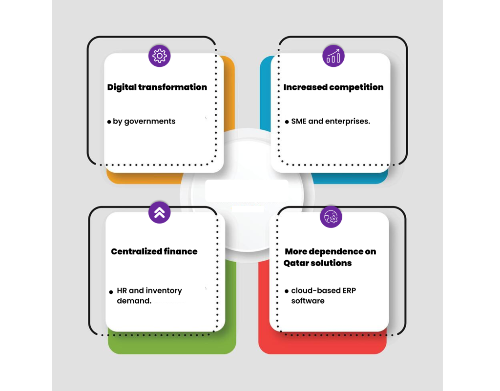 Qatar Top 10 Accounting ERP Software.
